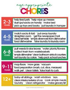 15 Free Chore Chart Printables for Kids - The Incremental Mama